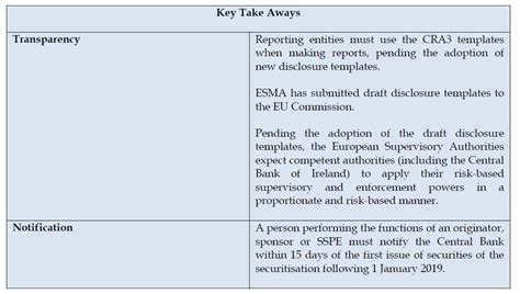 The Securitisation Regulation Transparency And Notification Requirements