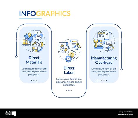 Manufacturing Costs Rectangle Infographic Vector Stock Vector Image And Art Alamy