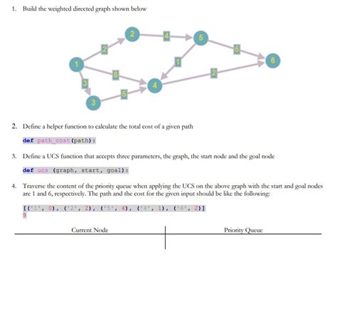 Solved 1 Build The Weighted Directed Graph Shown Below 2