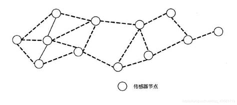 无线传感器网络概述无线传感器网络研究内容 Csdn博客