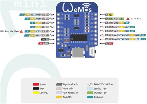 WeMos D1 mini ESP8266 Wi Fi Kontroller kartı Makerstore Azerbaijan