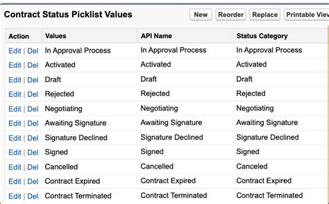 Default Contract Status Picklist Values
