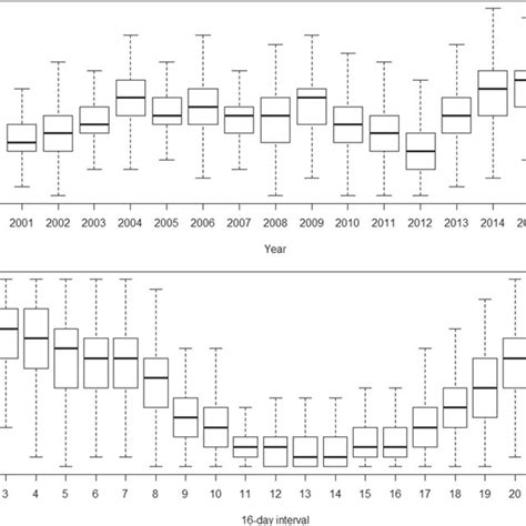 Fast Fourier Transformation 2 Fast Fourier Transformation To Increase Download Scientific