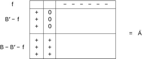 PDF A Pivoting Algorithm For Convex Hulls And Vertex Enumeration Of