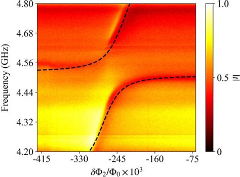 Anticrossing In Spectroscopy Of Qubit 2 Where Qubit 1 Is Biased At