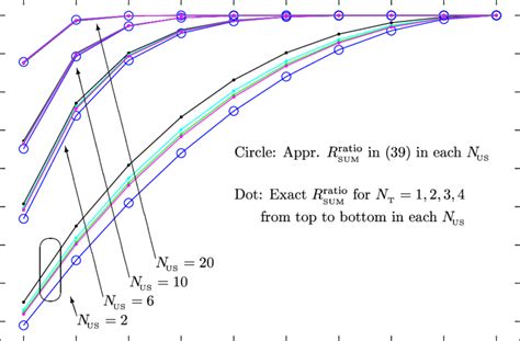 R SUM Normalized By That Of A Full Feedback Scheme And The Probability Download Scientific