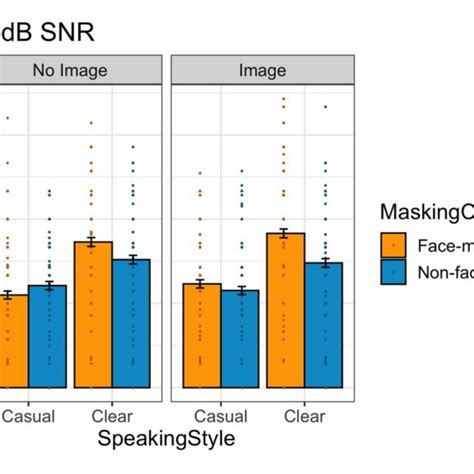 Color Online Target Word Identification Accuracy For Experiment 1
