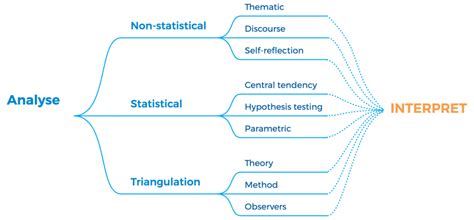 Analyse