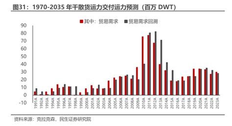 全球铁矿石原矿储量及含铁量及平均品位2021年 2024年09月 行业研究数据 小牛行研