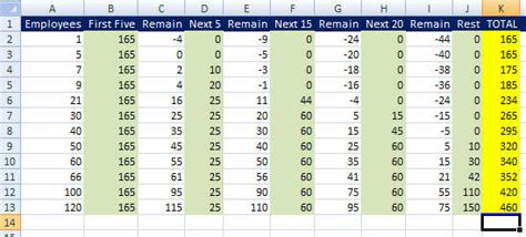 Tips Tricks Excel Complex IF Example