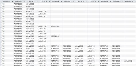 How To Create A Crossbarmatrix Query Based On Several Lists Rmsaccess