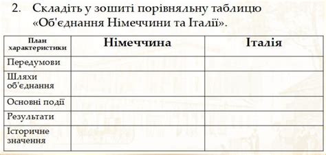 30 балів по таблиці обеднання Німечини та Італії Школьные Знания Com