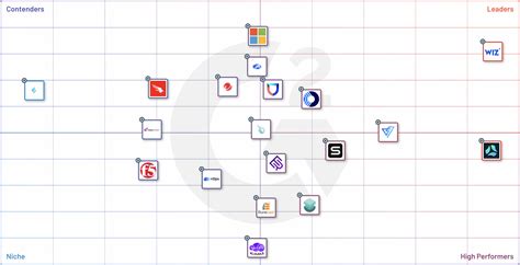 The Cspm Solutions Landscape 2024 Wiz