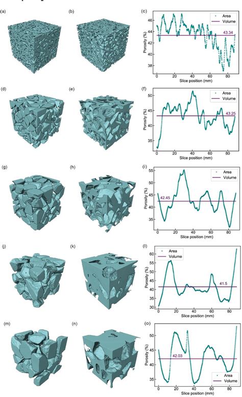 Figure 1 From Fluids Flow In Granular Aggregate Packings Reconstructed