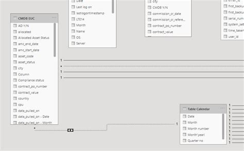 Relationship Issue Microsoft Fabric Community
