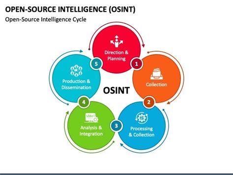 Unveiling The Power Of Open Source Intelligence Osint A