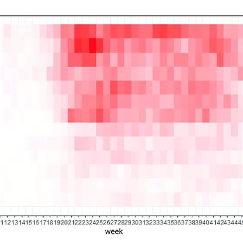 Heatmap Of The Weekly Distribution Of St Cases In Central Guangdong