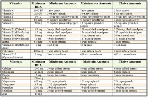 Pin On Dieting And Diabetes