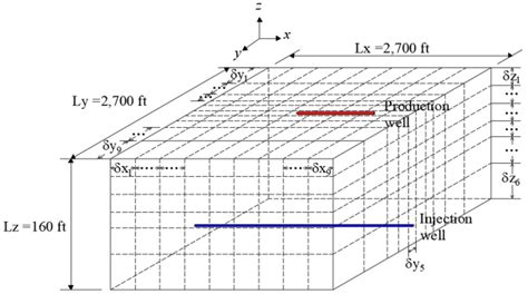 A Graphic Processing Unit Gpu Based Implementation Of An Incompressible Two Phase Flow Model