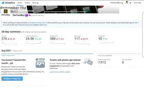 X Analytics Not Showing Up