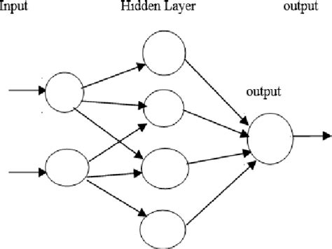 Figure 2 From An Exploration Of Learning About Cardiovascular Disease Predictionusing Deep