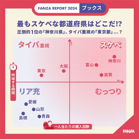 【fanzaブックス Report 2024】 アダルトコミック解体新書 〜欲望はエロから愛へ〜 Fanza Magazine