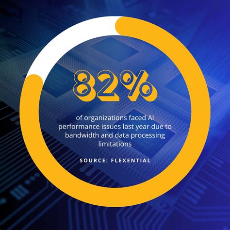 Aheadcomputing Raises 215m For Ai Friendly Risc V Processors Risc V International Posted On