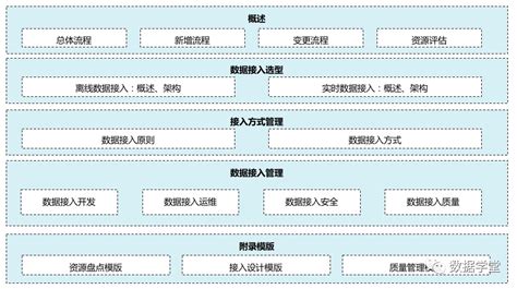 15张架构图，详解数据中台建设框架！ 腾讯云开发者社区 腾讯云