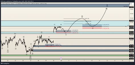 NASDAQ QQQ Chart Image By ATMTrades TradingView