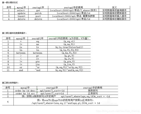 Postman使用xmysql连接数据库及handshake Inactivity Timeout、protocol Sequence Timeout问题解决 Csdn博客