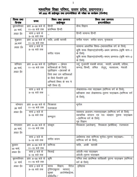 Up Board Time Table 2023 For Class 10th And 12th Upmsp द्वारा जारी जाने कब होगा कौन सा पेपर