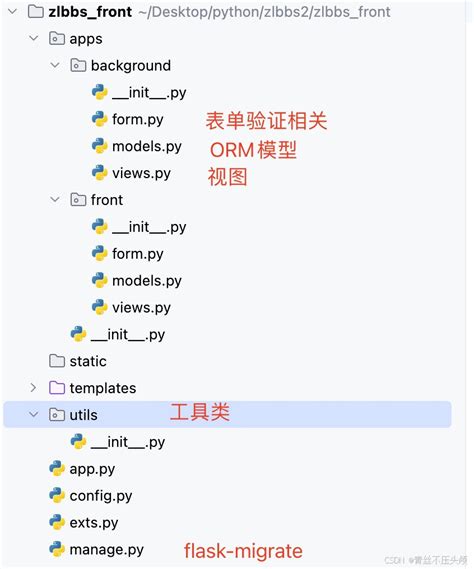 Flask学习之项目搭建 Ew帮帮网