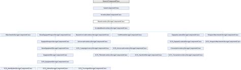 Arma Reforger Script Api Baseinventorystoragecomponentclass Interface