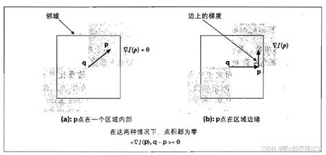 亚像素角点 亚像素角点检测 csdn博客
