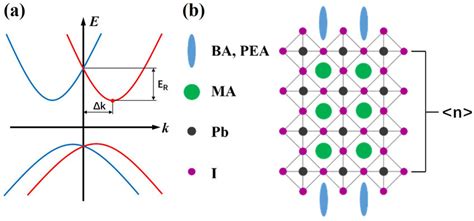 A Schematic Of The Rashba Splitting With E R As The Splitting Energy