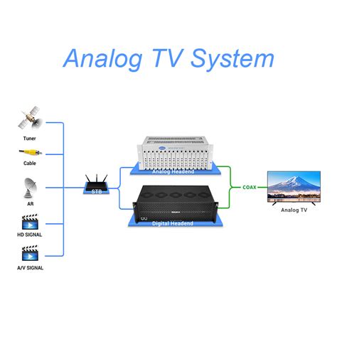 Analog Tv