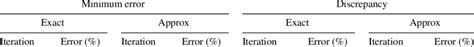 Regularized Reconstructions Of The Nebula Ngc 7027 Errors And