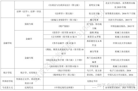 首经贸2023复试参考书完整版 知乎