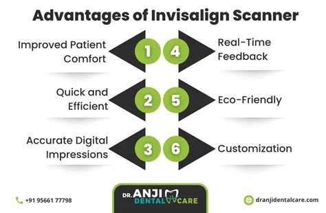Invisalign Scanner In Mogappair