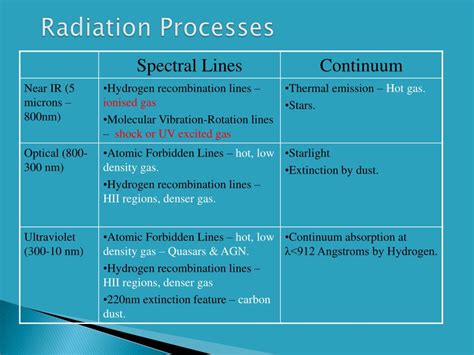 Ppt Spectral Line Investigations In Extragalactic Objects Powerpoint