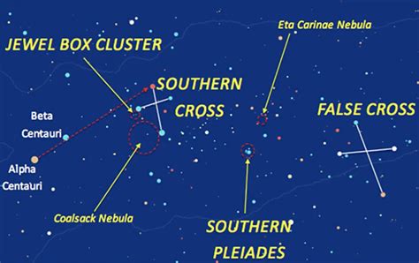 Southern Hemisphere Constellations