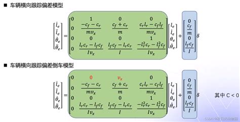 7lqr算法解析及实现 Csdn博客