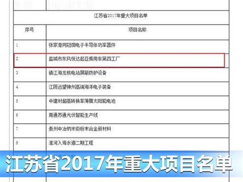 東風悅達起亞新建第四工廠 多款新車將投產 每日頭條