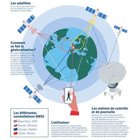 Satellite Tv Maps Positions At Benjamin Raynor Blog
