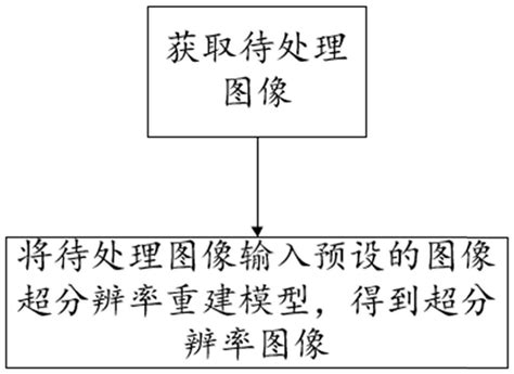 基于跨尺度非局部注意力机制的图像超分辨率重建方法