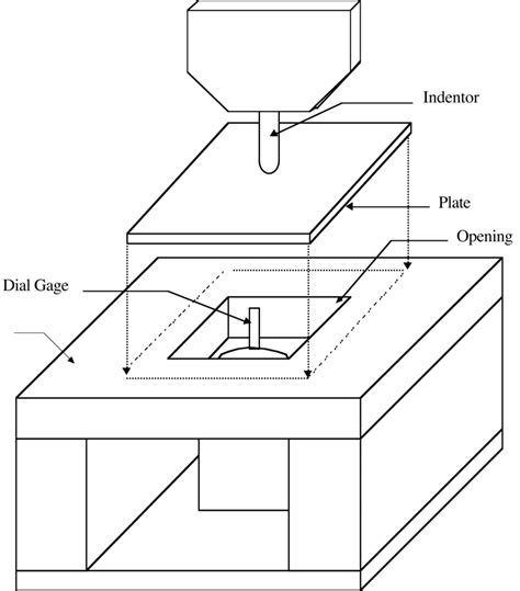 Schematic Of Test Fixture Used To Perform Static Indentation Tests