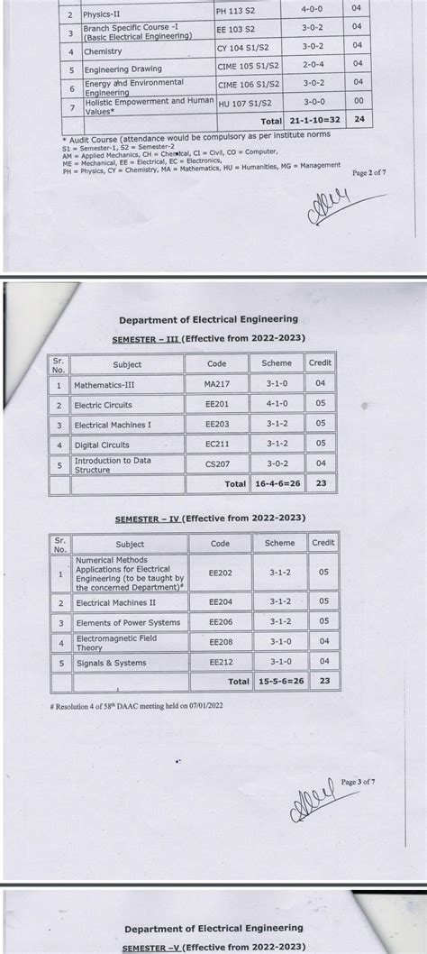 Ee Dudes Is This Really Hard Nit Surat Curriculum R Btechtards
