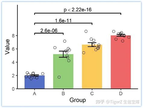 R 语言科研绘图第 66 期 柱状图 显著性 知乎
