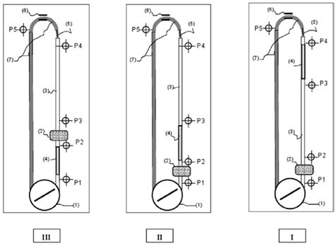 Mock Circulations With 3 Different Tube Positions Download Scientific