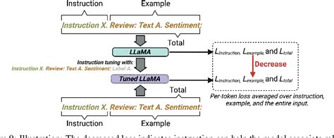 Figure 9 From Exploring The Relationship Between In Context Learning And Instruction Tuning